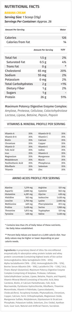 protizyme ingredients - Royalty Health