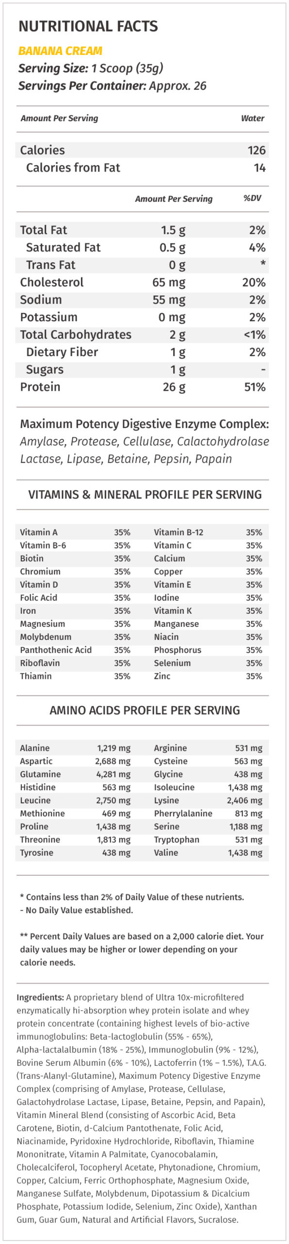 protizyme ingredients - Royalty Health